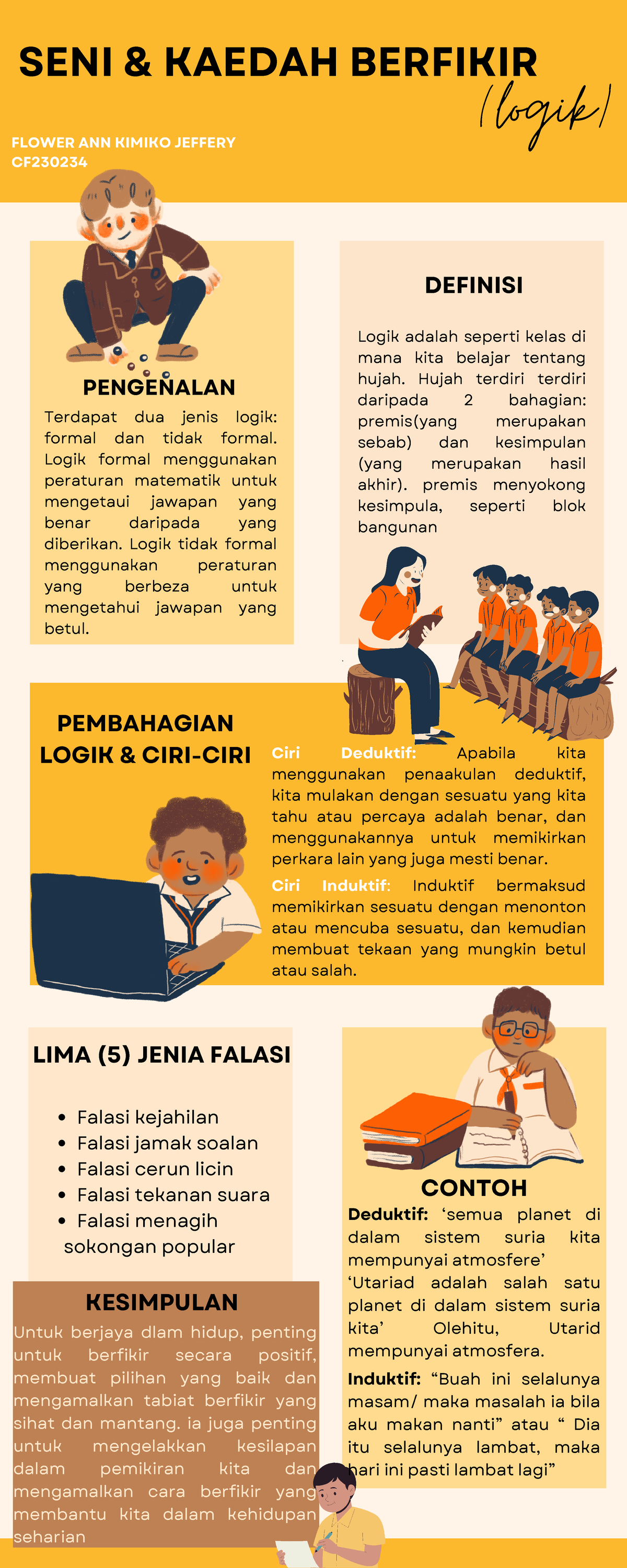 SENI DAN KAEDAH BERFIKIR - (logik) SENI & KAEDAH BERFIKIR PENGENALAN ...