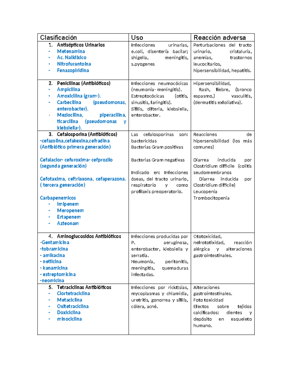 Clasificación farmaco.. - Clasificación Uso Reacción adversa 1 ...
