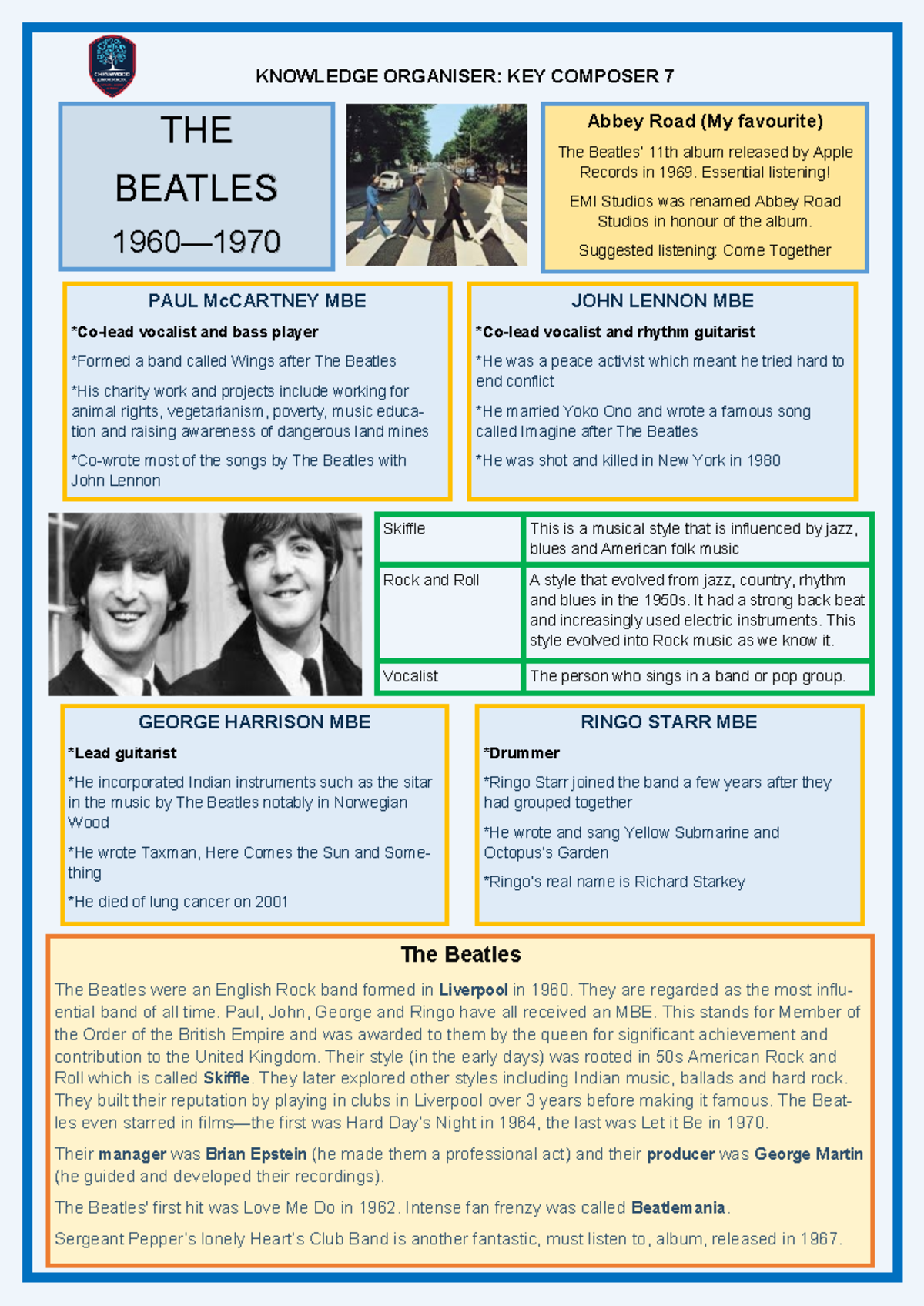 The-Beatles - topopo - KNOWLEDGE ORGANISER: KEY COMPOSER 7 THE BEATLES ...