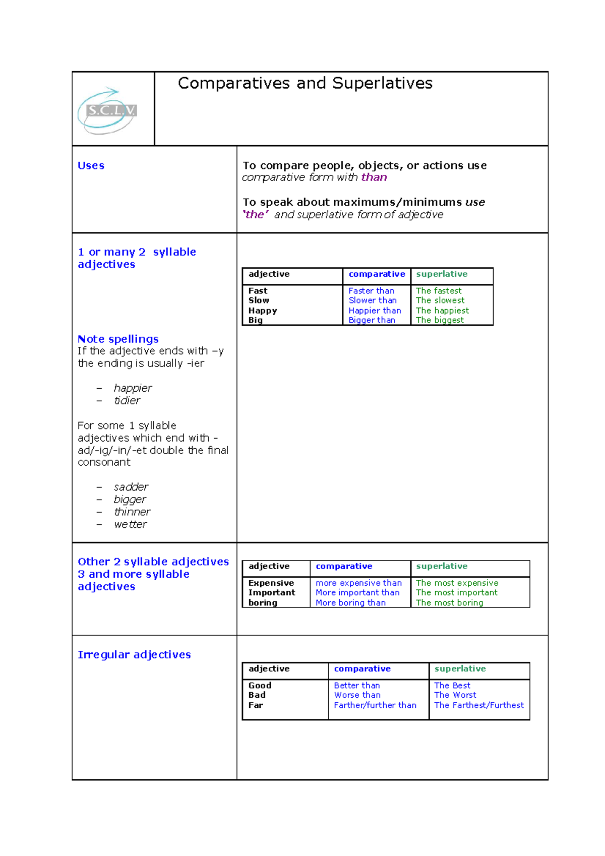 Comparatives superlatives - Comparatives and Superlatives Uses To ...