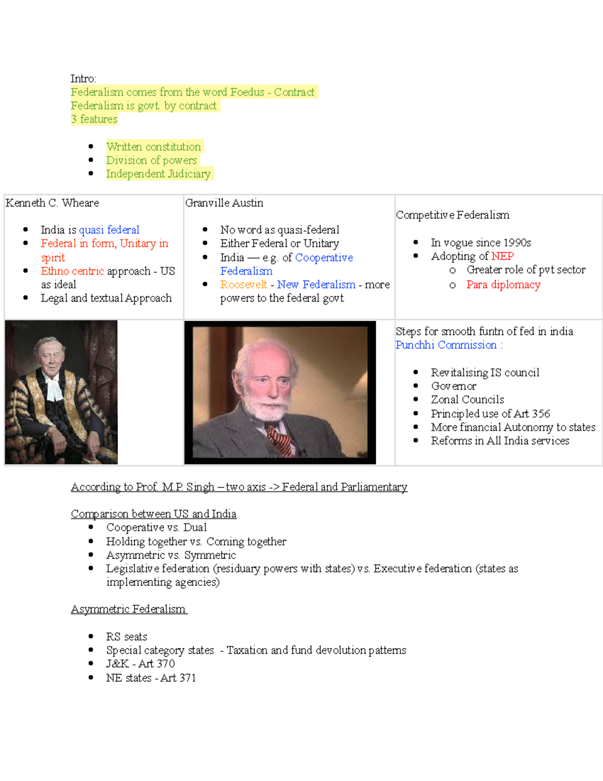 Notes on Federalism - Intro: Federalism comes from the word Foedus ...