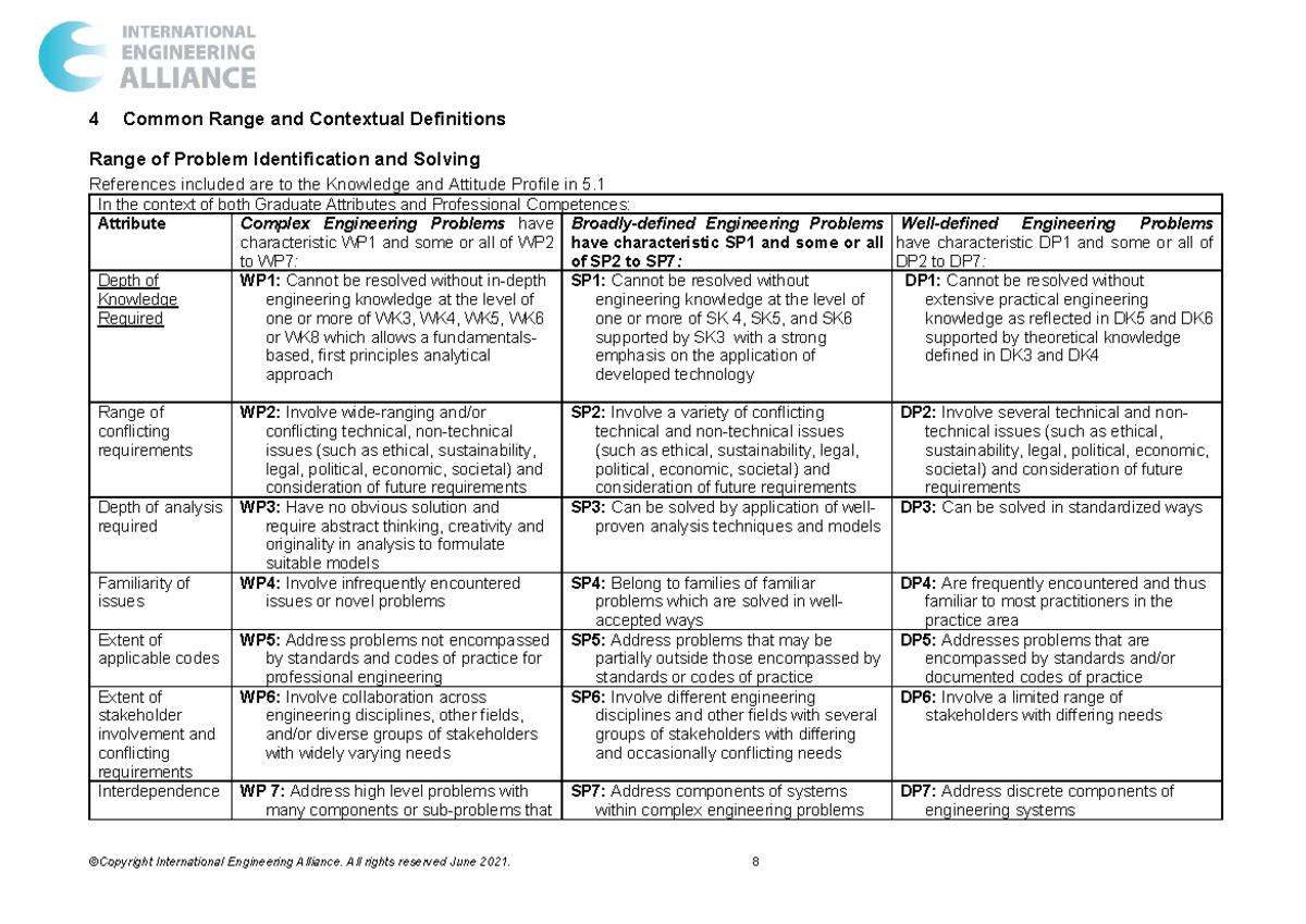 IEA-Graduate-Attributes - ©Copyright International Engineering Alliance ...