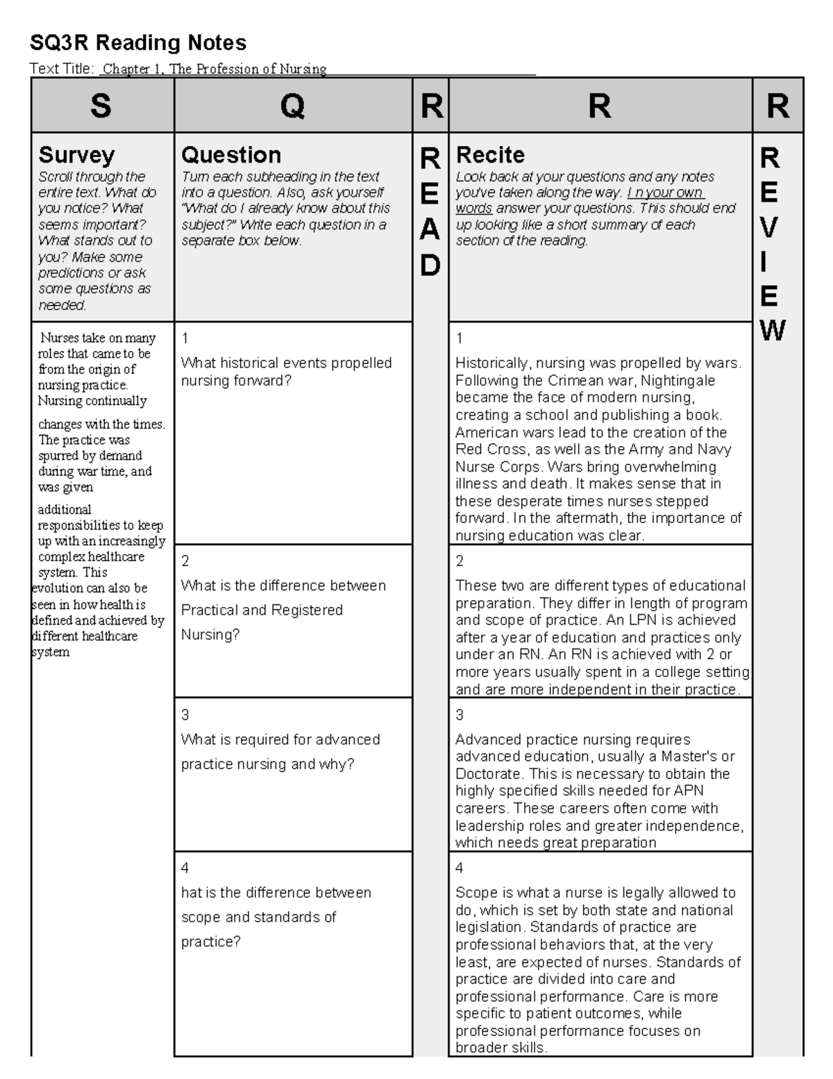 Sample SQ3R Notes on Graphic Organizer Template - SQ3R Reading Notes ...