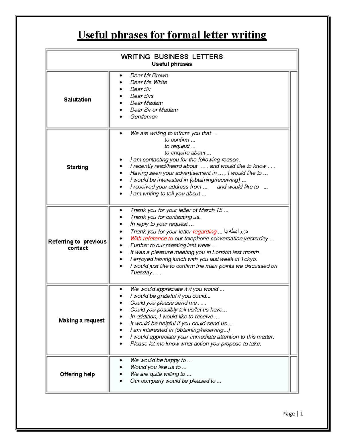 Letter writing - Useful phrases for formal letter writing WRITING ...