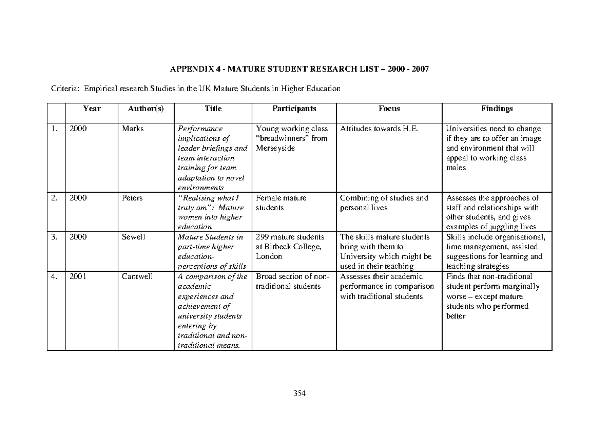 THE Social Market 13 - 354 APPENDIX 4 - MATURE STUDENT RESEARCH LIST – 2000 - 2007 Criteria ...