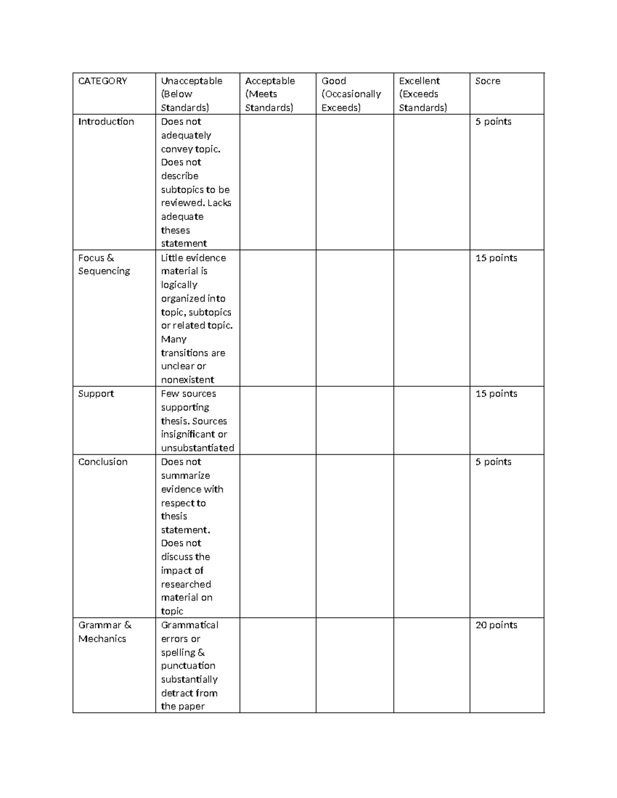 Rubric - CATEGORY Unacceptable (Below Standards) Acceptable (Meets ...