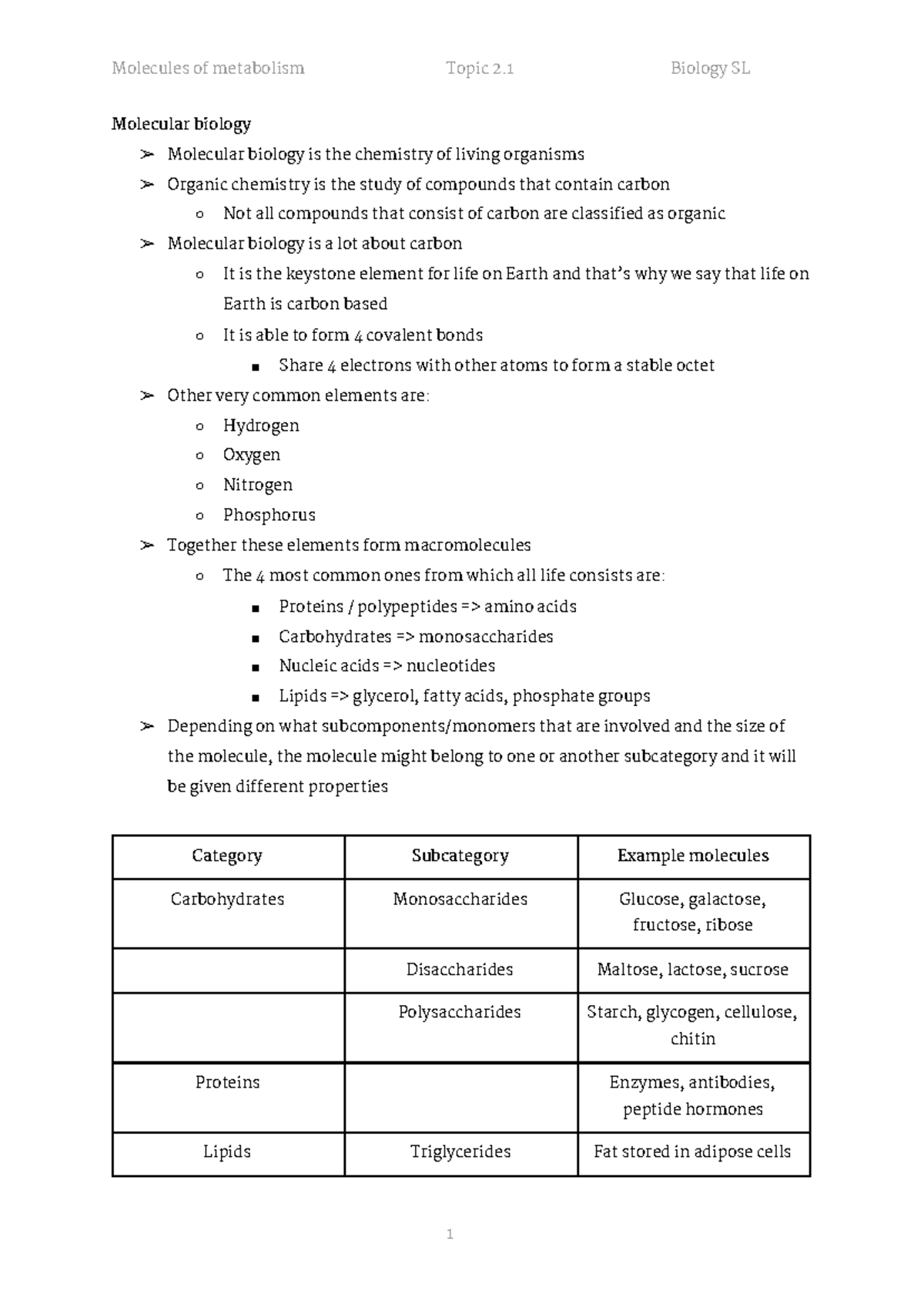 Molecular biology and metabolism - Molecules of metabolism Topic 2 ...