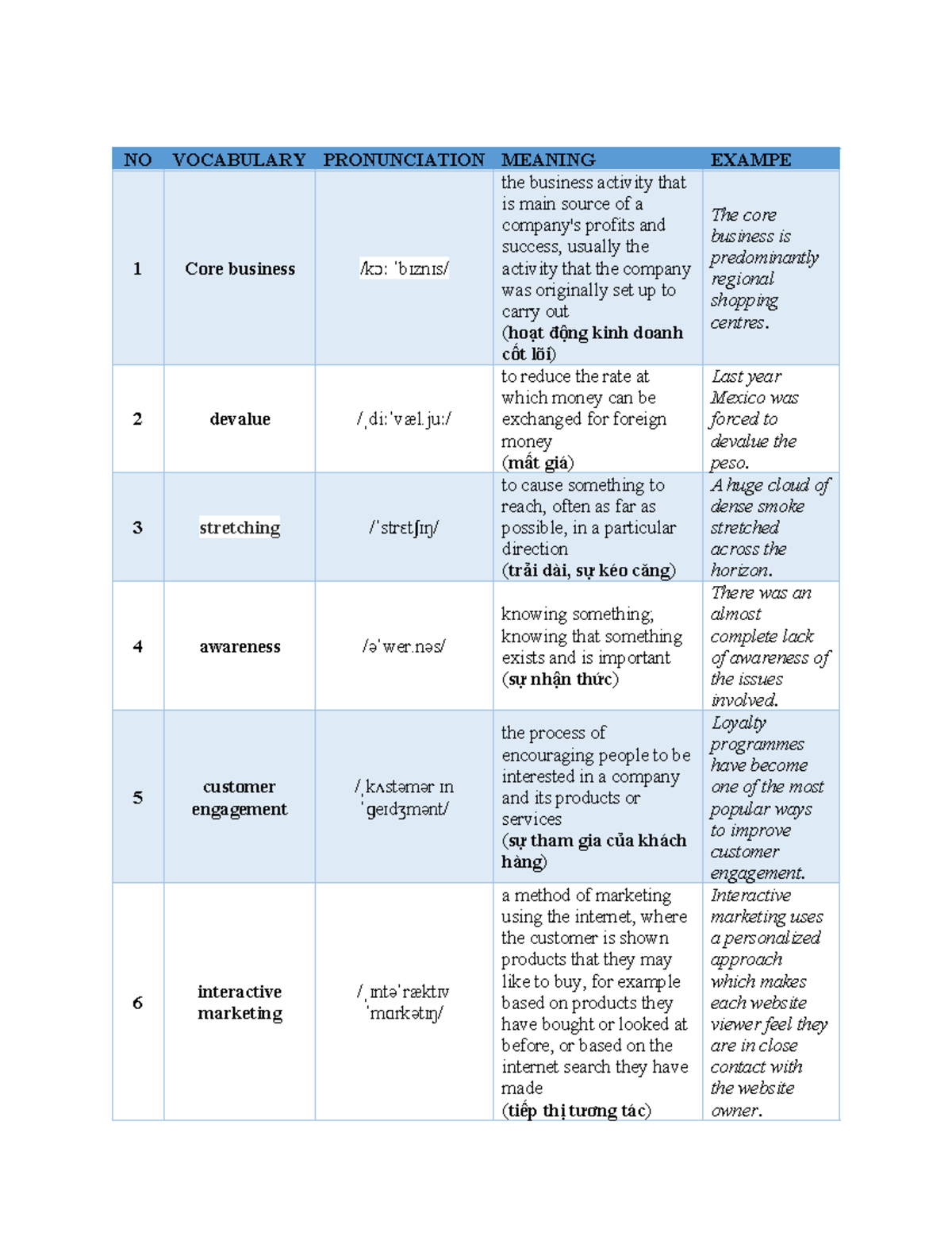 Vocabuaries Unit 2 - U2 - Vocabulary - NO VOCABULARY PRONUNCIATION ...