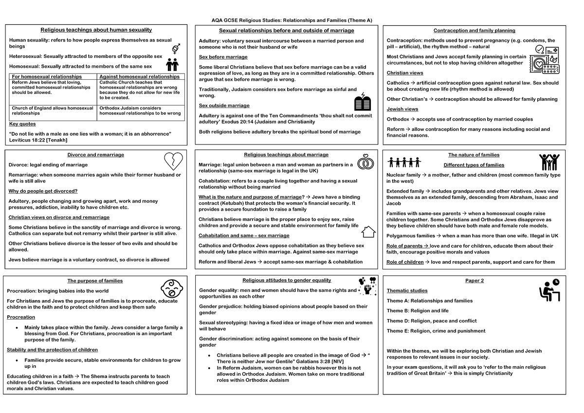 Yr10 RE KO5 Relationships and families - AQA GCSE Religious Studies ...