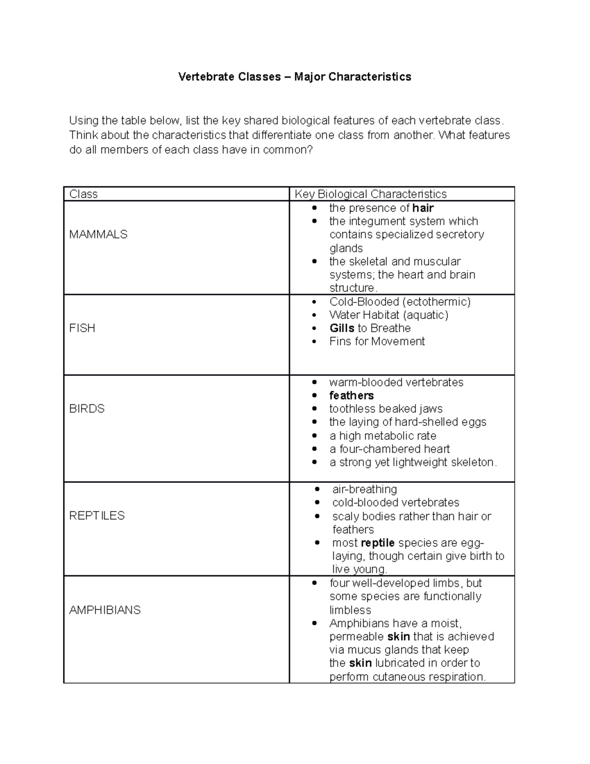 Vertebrate Classes worksheet - Vertebrate Classes – Major ...