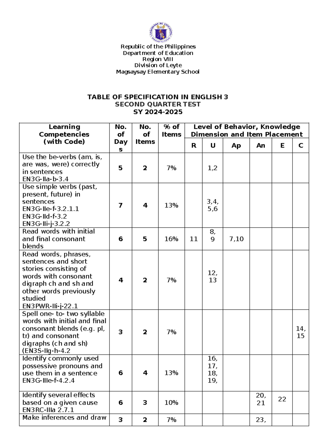 English 3 2nd Periodical Test - TABLE OF SPECIFICATION IN ENGLISH 3 ...