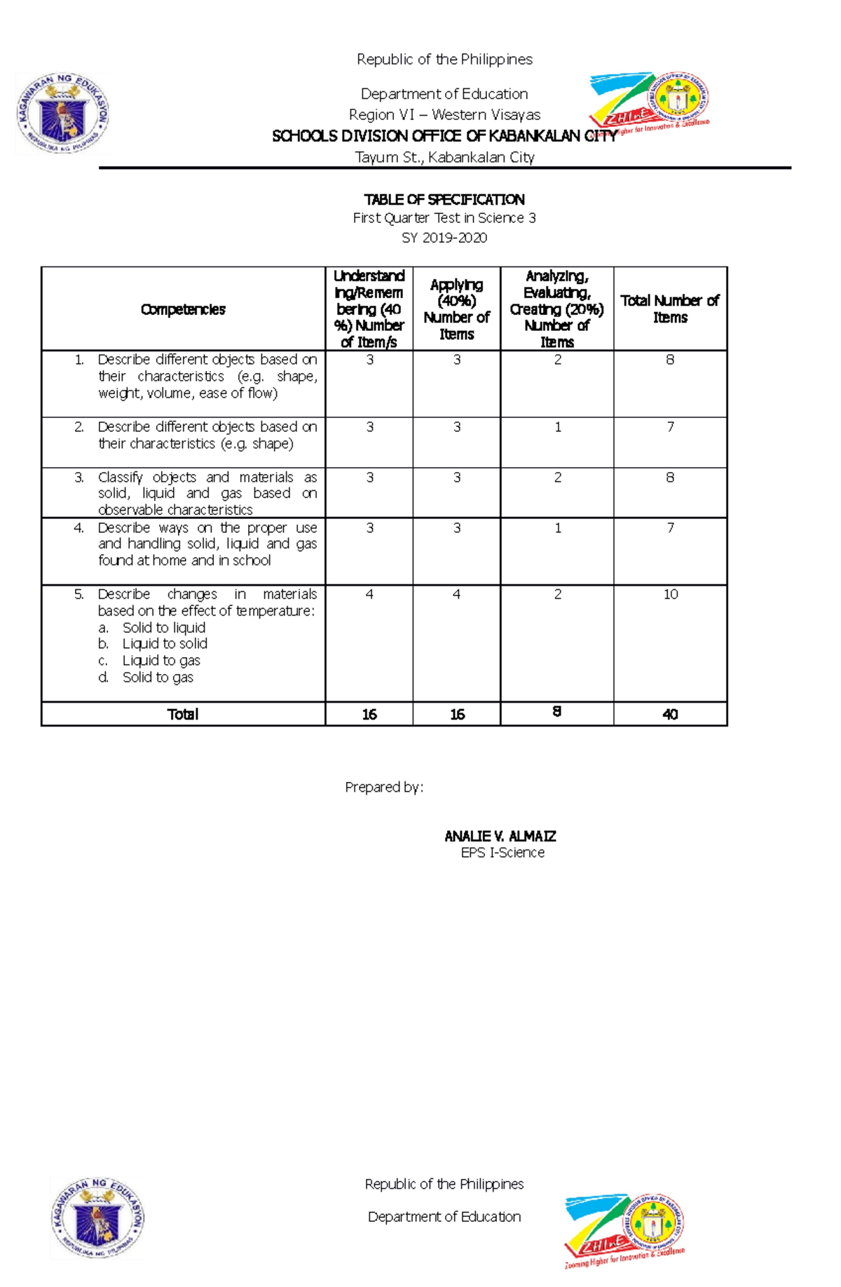 TOS-1st-Quarter - Table of specs - Republic of the Philippines ...