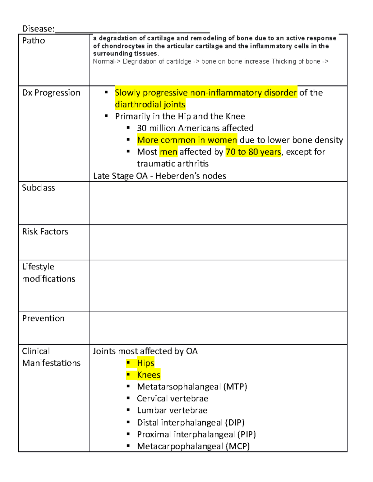OA - Patho Map - Disease:________________________________ Patho a ...