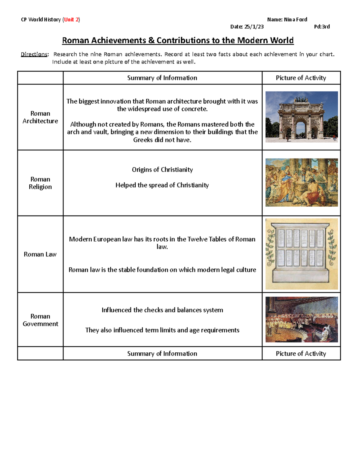Roman Achievements Golden Age Assignment - CP World History (Unit 2 ...
