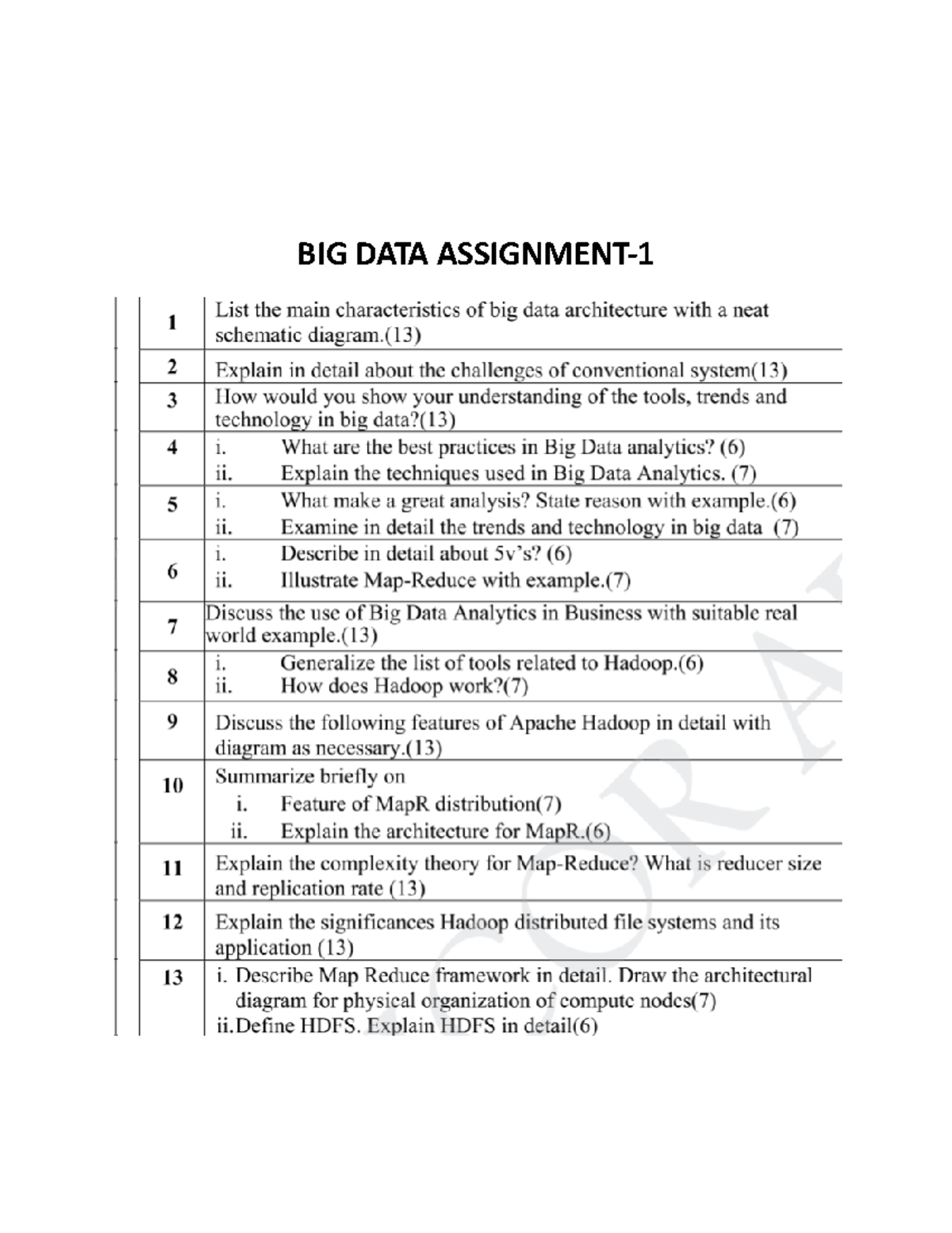 BIG DATA Assignment-1 - BIG DATA List the main characteristics of big data architecture with a ...