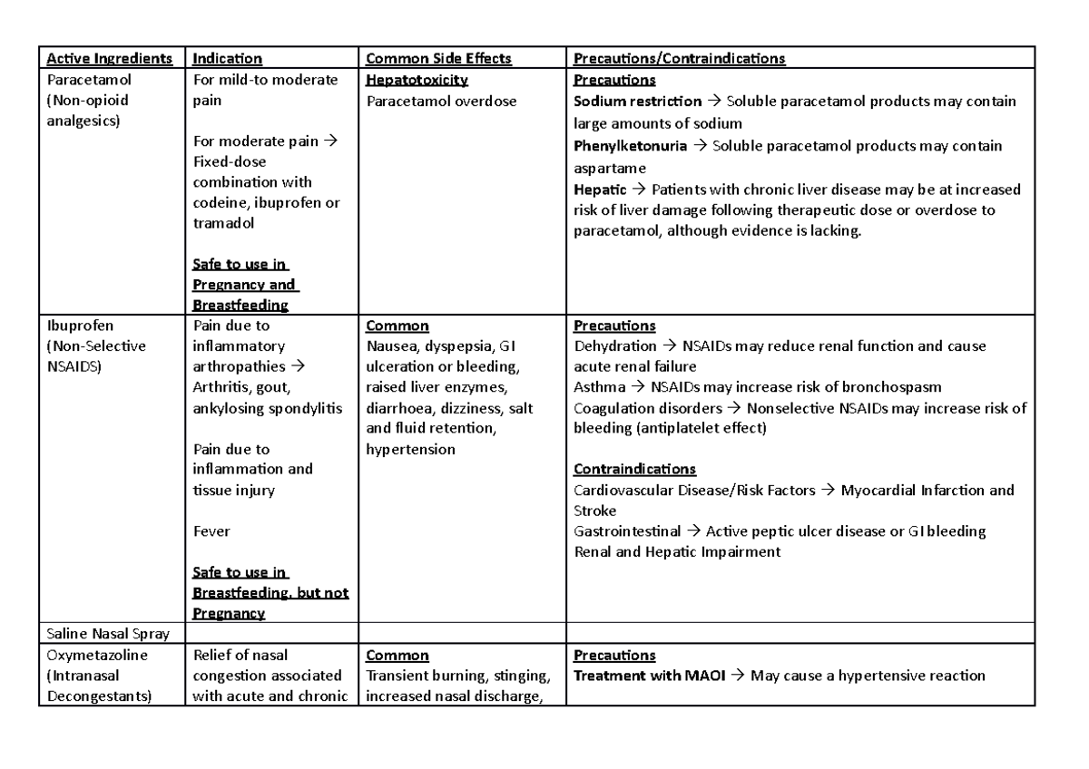 2020 Drug table cold and cough - Active Ingredients Indication Common ...