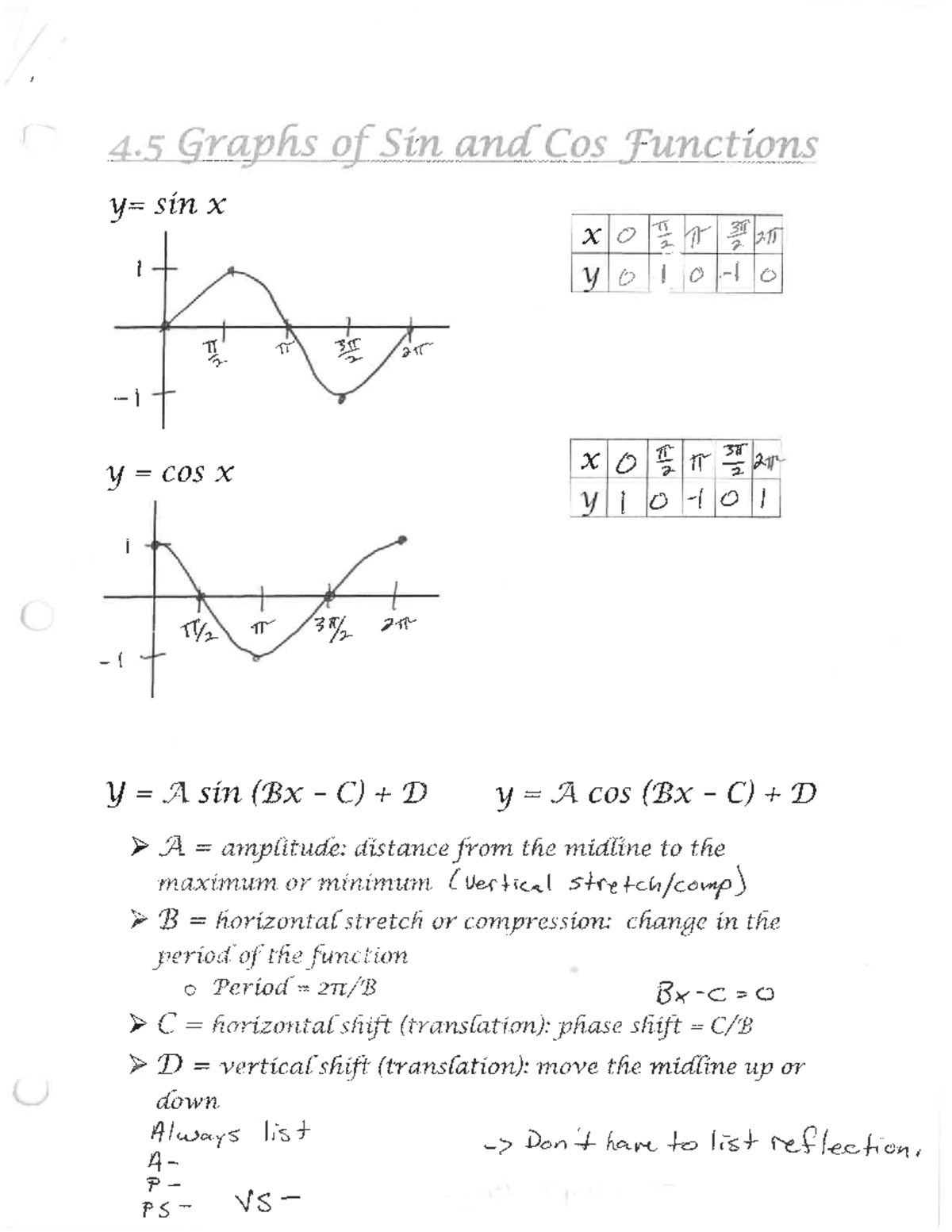 2021 Chapter 4 Part 2 Notes 1 - Algebre - Studocu