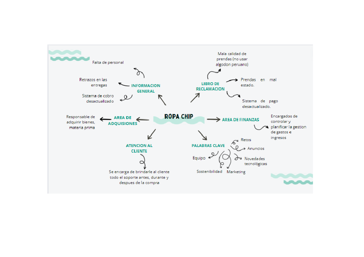 Borrador ejemplo tarea ejercicio de transferencia ropa chic - Mala ...