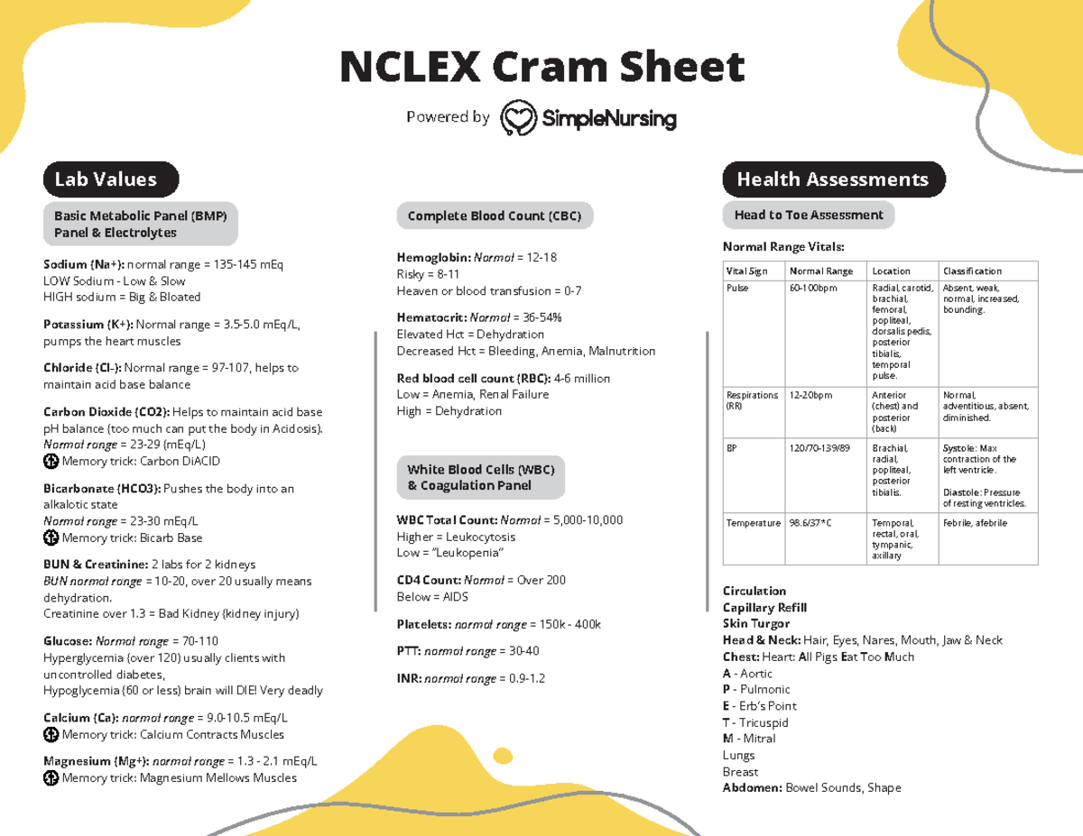 Nclex Cram Sheet 1 - simple nursing - Lab Values NCLEX Cram Sheet Sodium (Na+): normal range ...