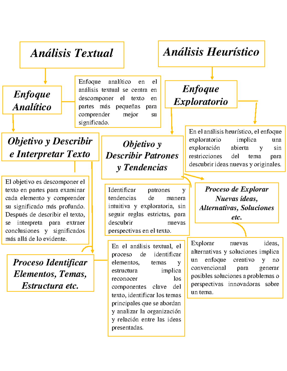 Mapa - analisis textual y heuristico - Análisis Textual Análisis ...