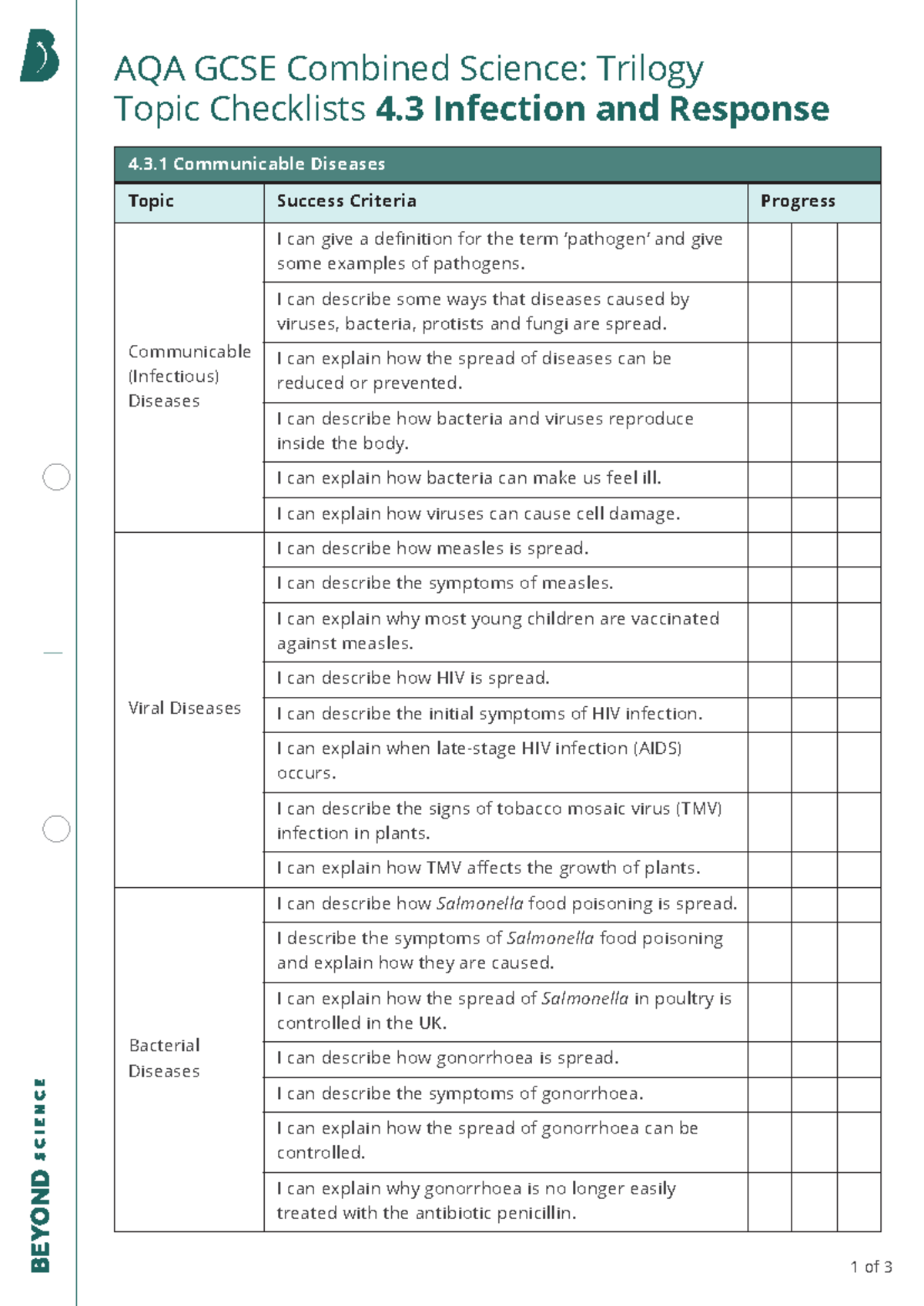AQA GCSE Combined Science Trilogy Topic Checklists 4.3 Infection and ...