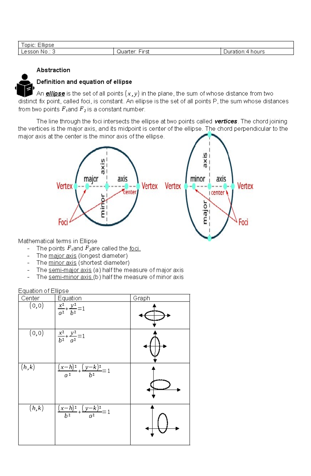 Ellipse - Module - Topic: Ellipse Lesson No.: 3 Quarter: First Duration ...
