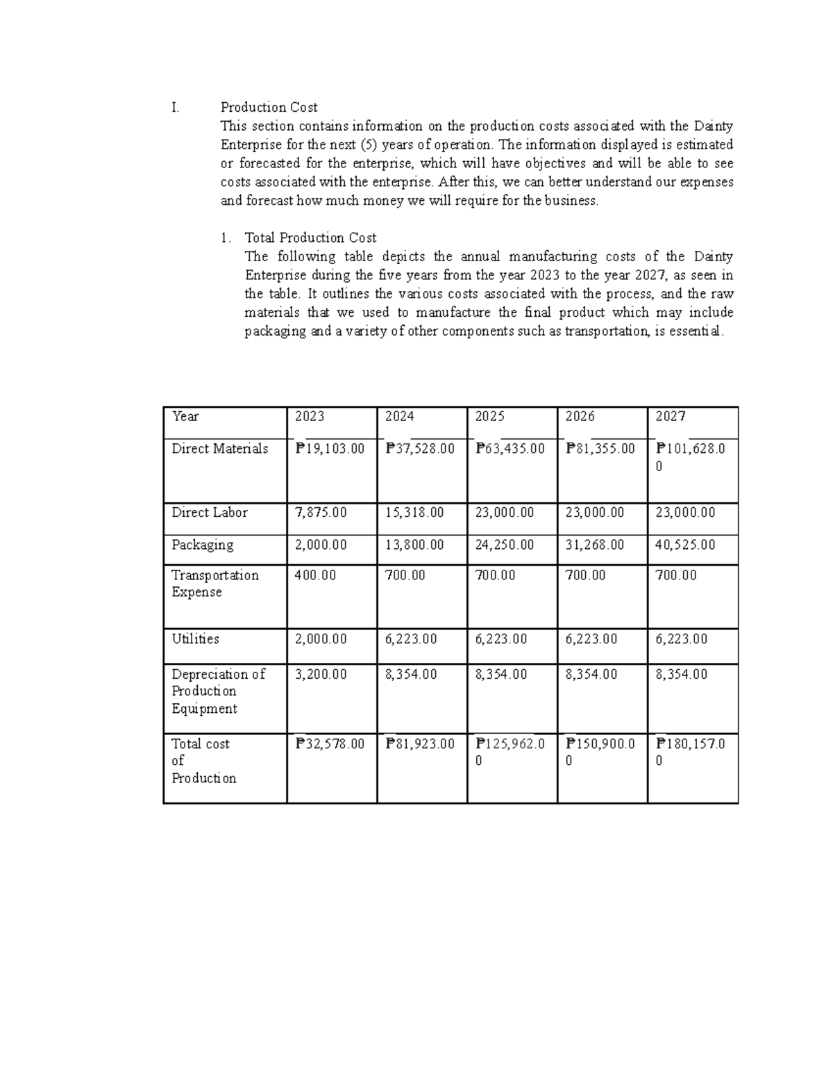Production Cost PRODUCTION COST I Production Cost This Section