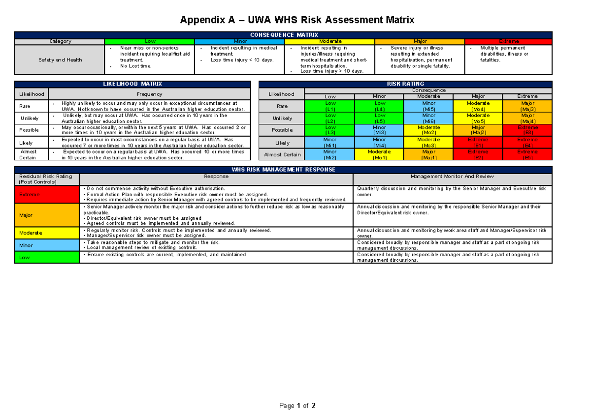 Assessment Matrix and Hierarchy of Controls - Page 1 of 2 LIKELIHOOD ...
