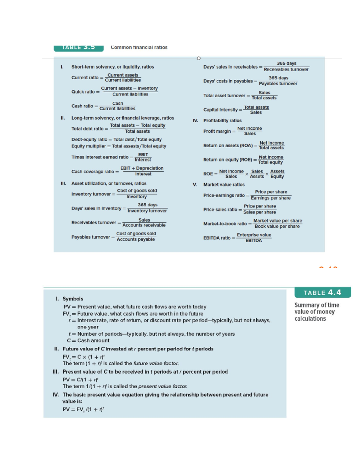Midterm Cheat sheet - FINC 303 - Studocu