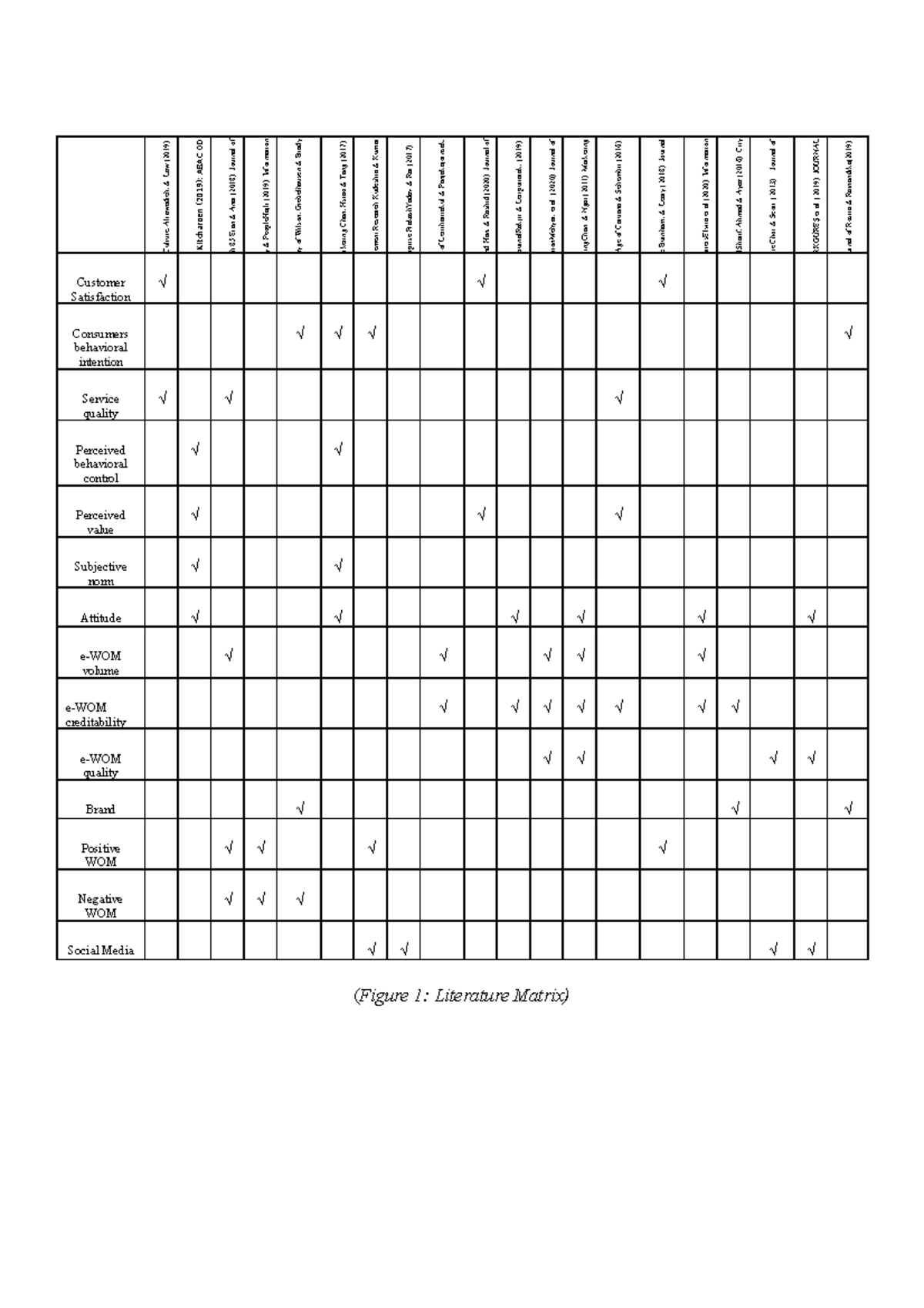 Sample Literature Matrix - Alrawadieh, & Law (2019): f Culture ...