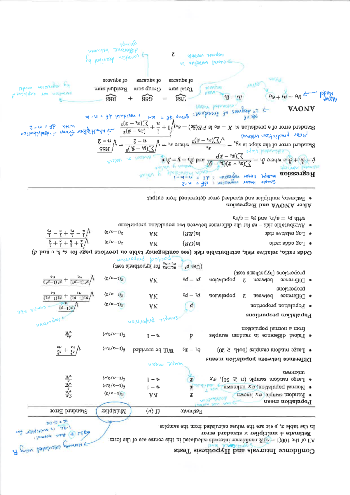 Annotated formula sheet 2 - Confidence Intervals and Hypothesis Tests ...