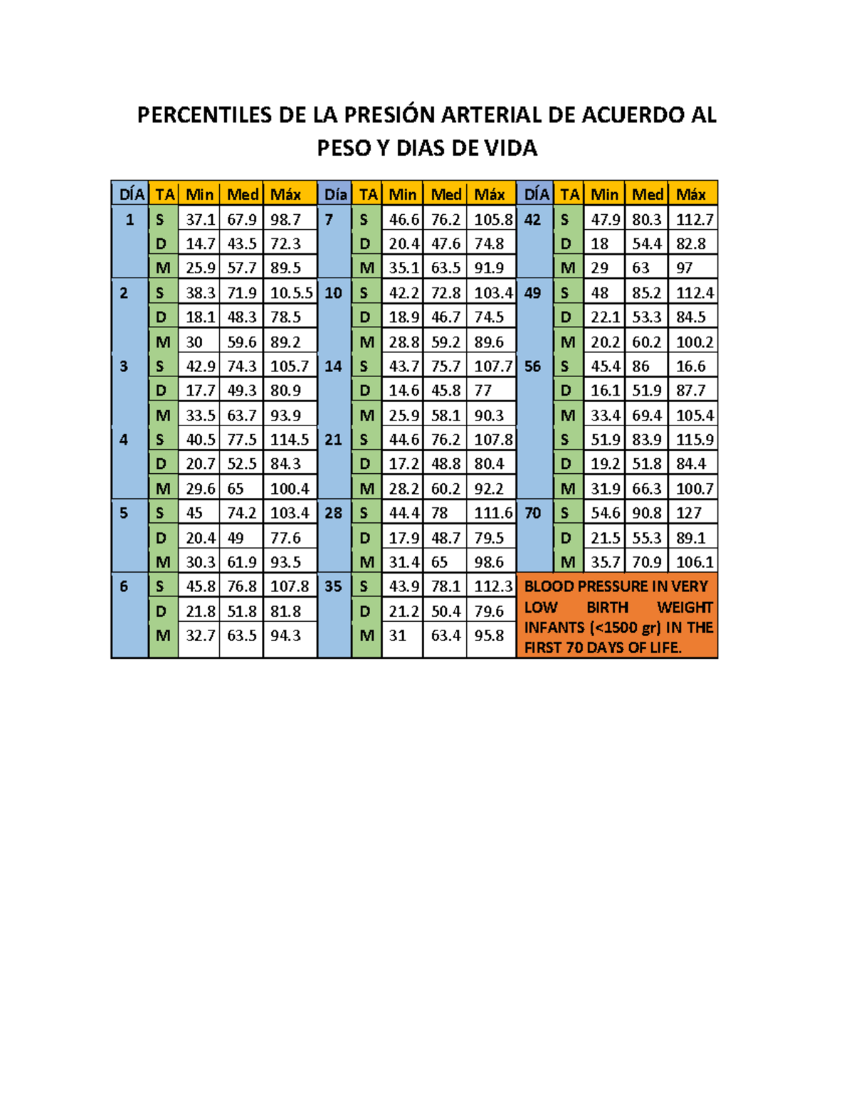 Percentiles TA en RN - PERCENTILES DE LA PRESIÓN ARTERIAL DE ACUERDO AL ...