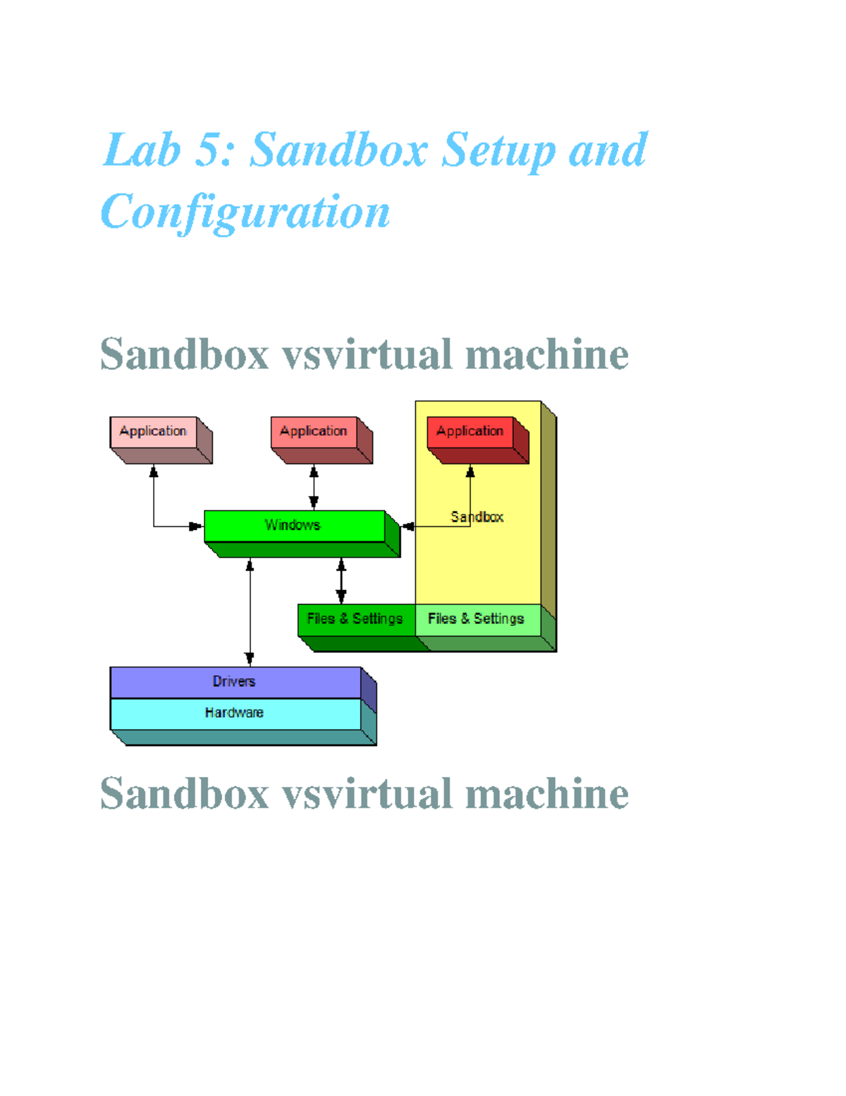 LAB 5 - forensic lab - Lab 5: Sandbox Setup and Configuration Sandbox ...