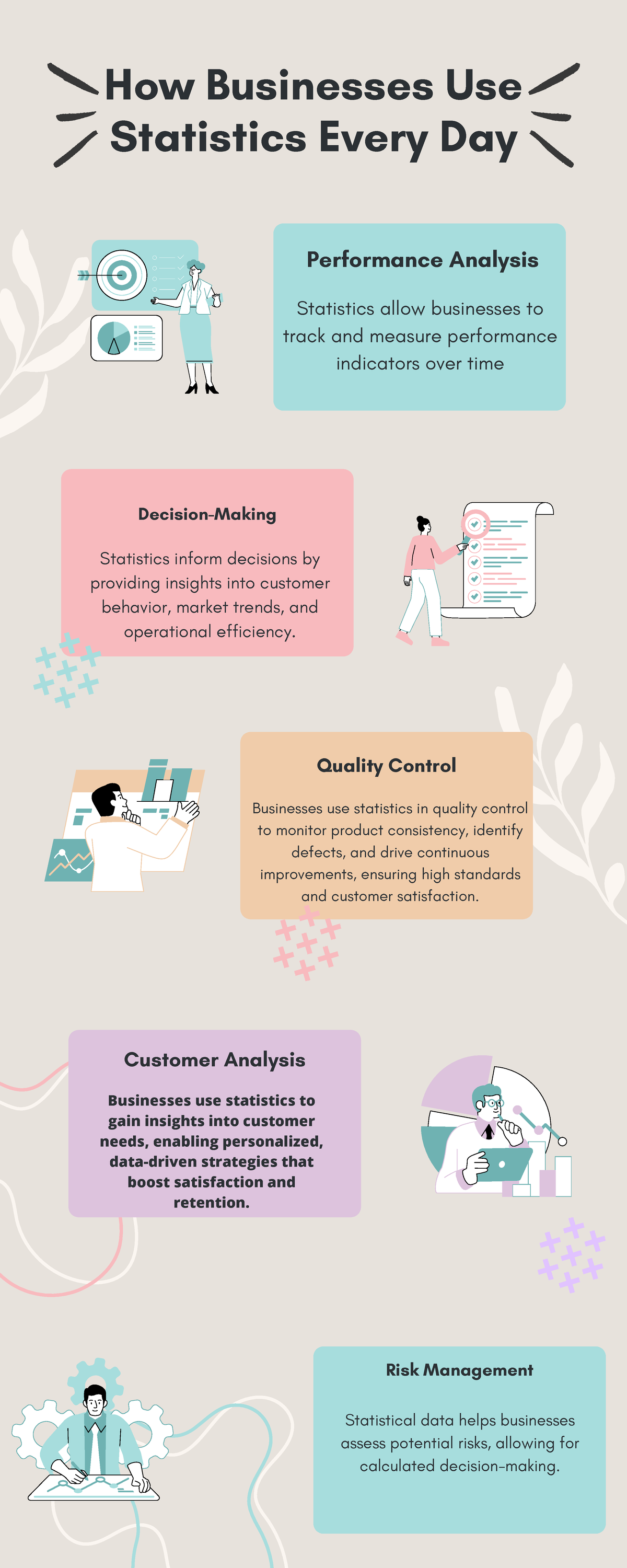 Statistics in Everyday Use - How Businesses Use Statistics Every Day ...