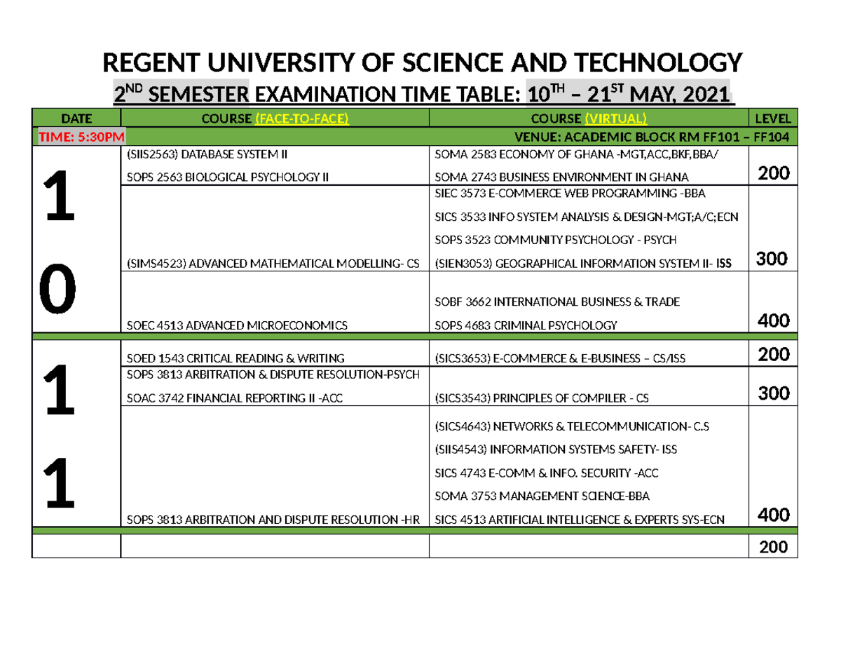 2ND SEM EXAM- MAY, 2021 - the intellectual and practical activity ...
