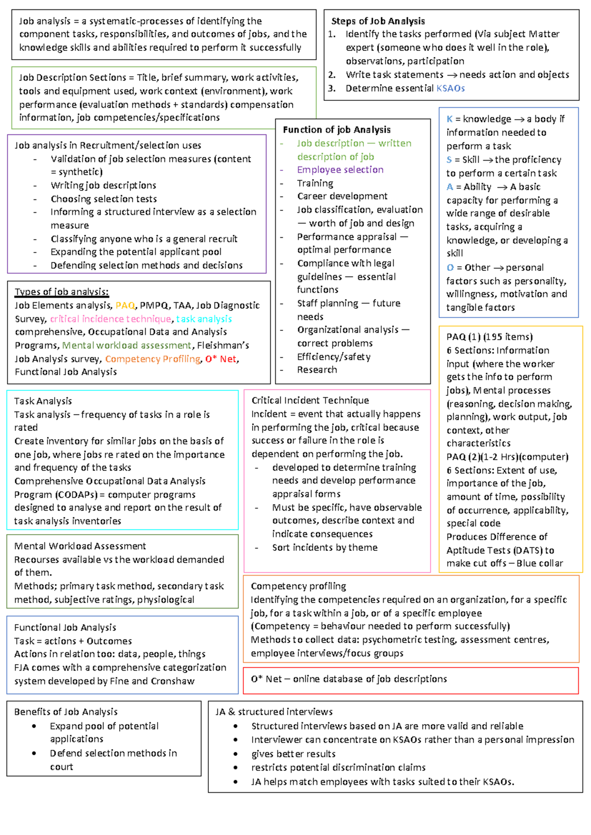 Job Analysis Notes - Summary Organisational Behaviour/Organizational ...