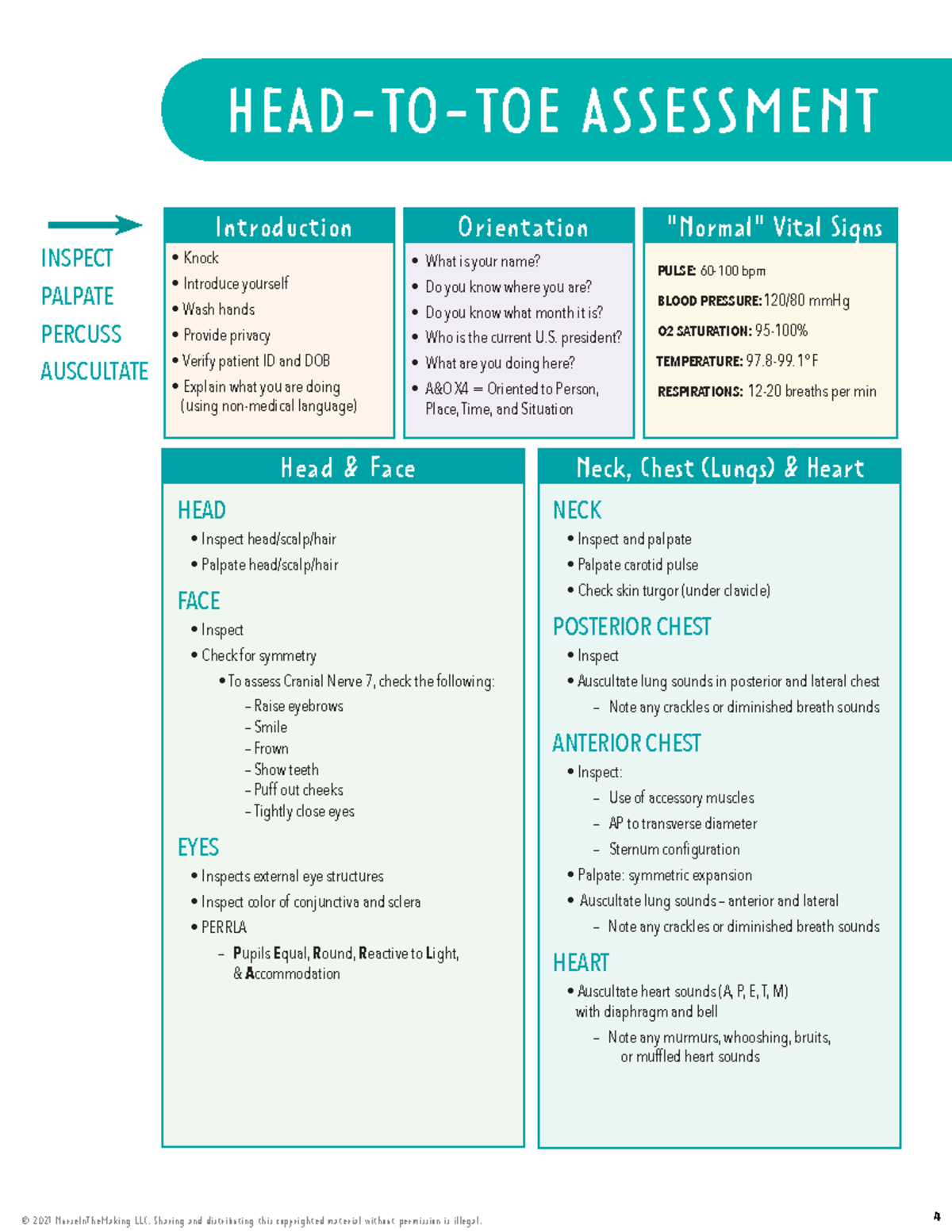 Head to Toe Assessment - Head & Face HEAD Inspect head/scalp/hair ...