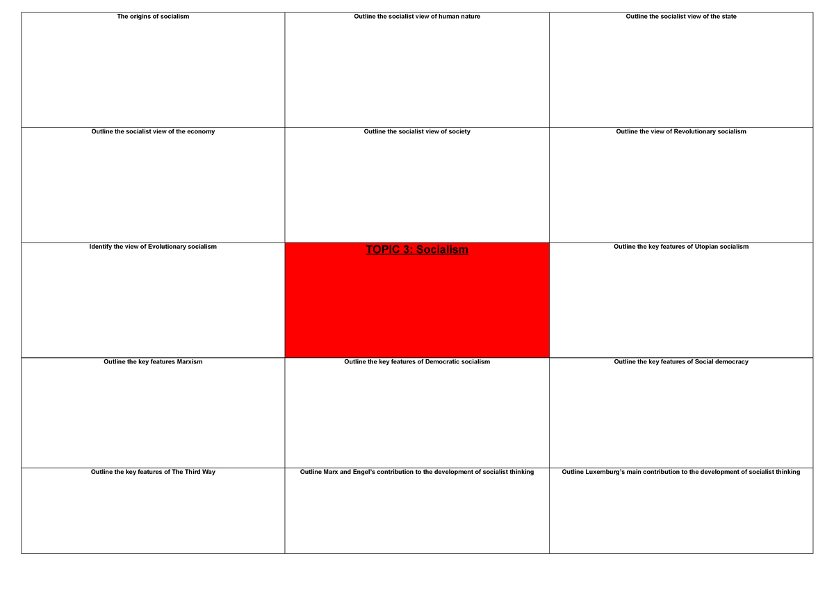 Socialist knowledge organiser sheet - The origins of socialism Outline ...