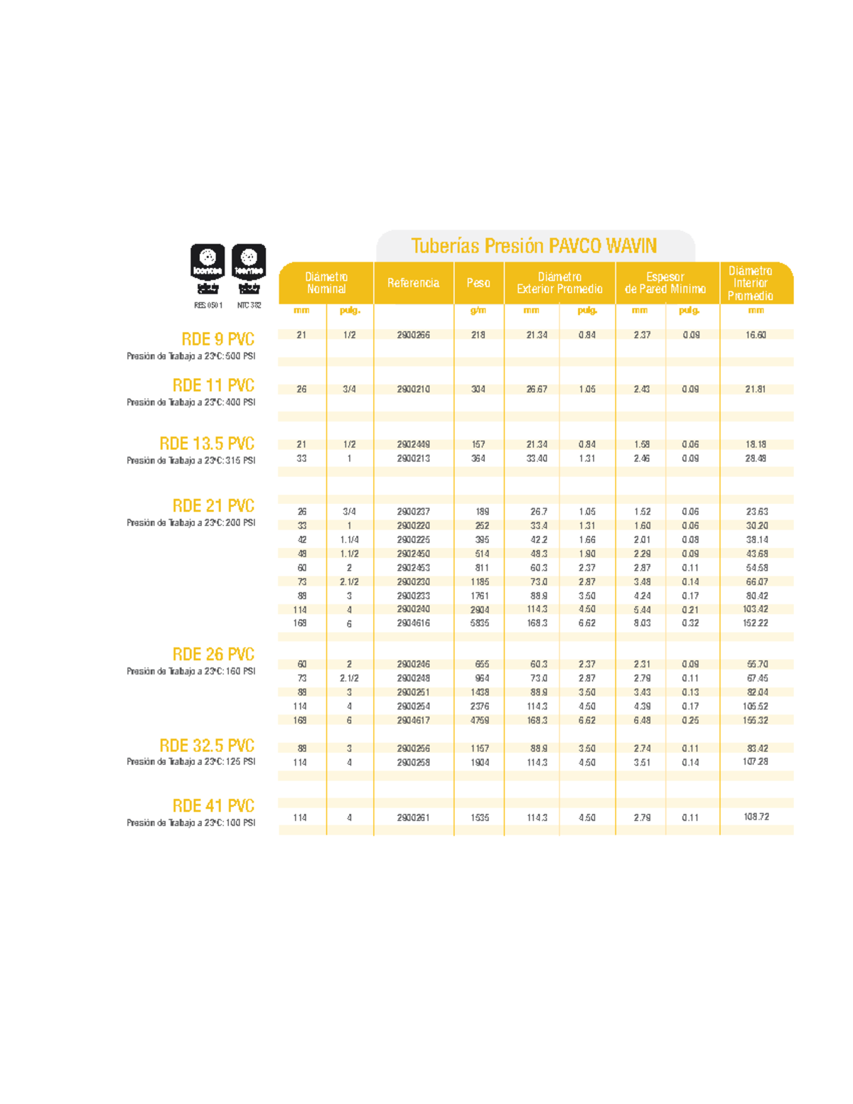 Diámetros Nominales Tuberias Presión Pavco Wavin - RDE 9 PVC Presión de ...