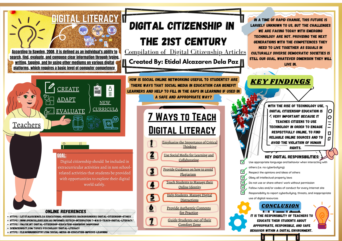 DELA PAZ-CDV604-RT8- Infographics ON Digital Citizenship - Key Digital ...