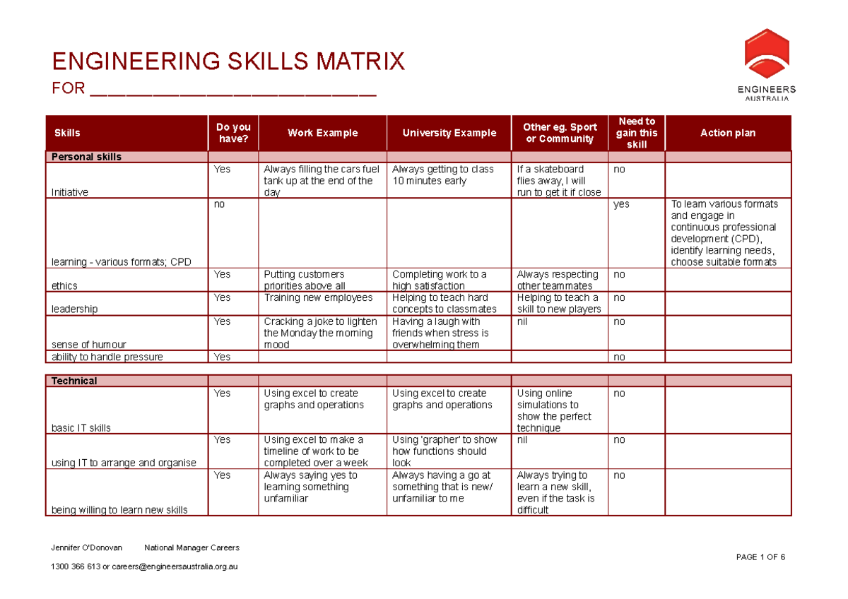 Skills matrix - FOR ________________________________ Skills Do you have ...