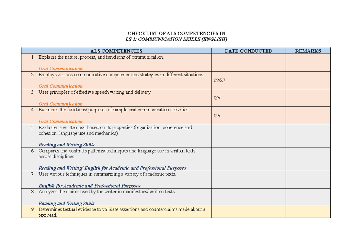 Azotea- Checklist OF ALS Competencies - CHECKLIST OF ALS COMPETENCIES ...