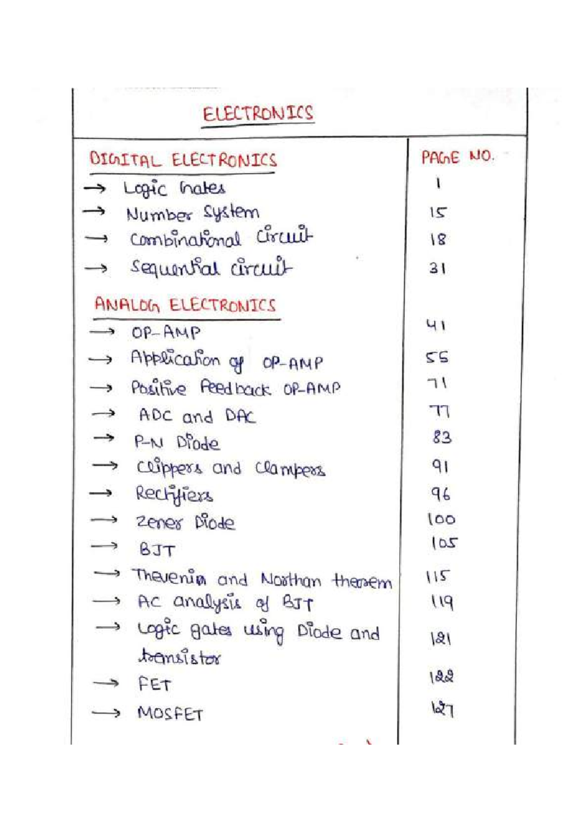 Electronics - Bsc physics - Studocu