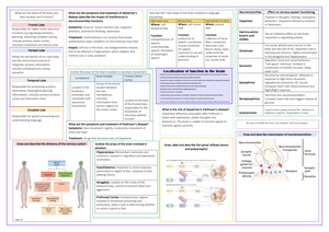 Unit 4 QCAA Criteria Notes - Unit 4 QCAA Criteria Notes Topic 1 Social ...