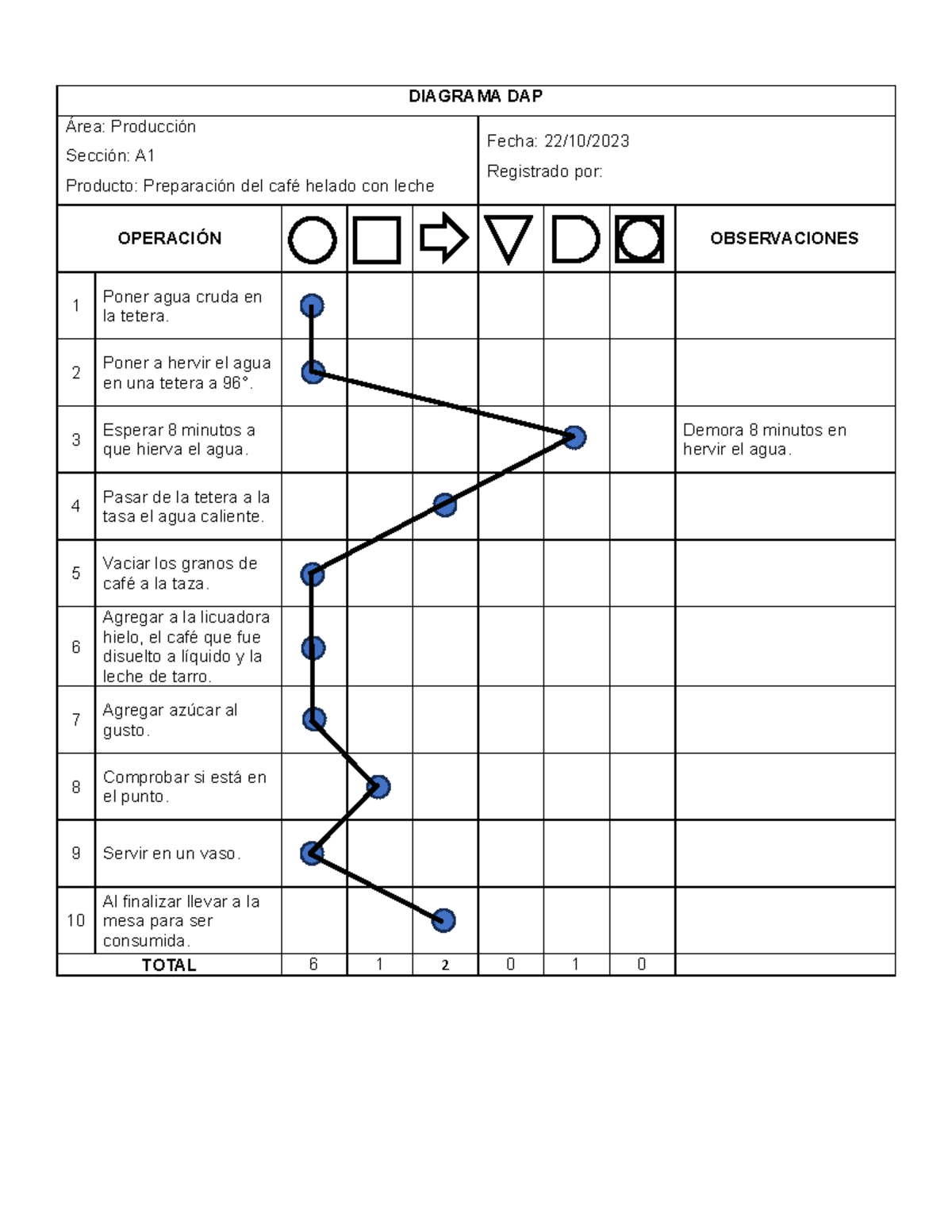 Cuadro Metodo B Diagrama DAP - DIAGRAMA DAP Área: Producción Sección: A ...