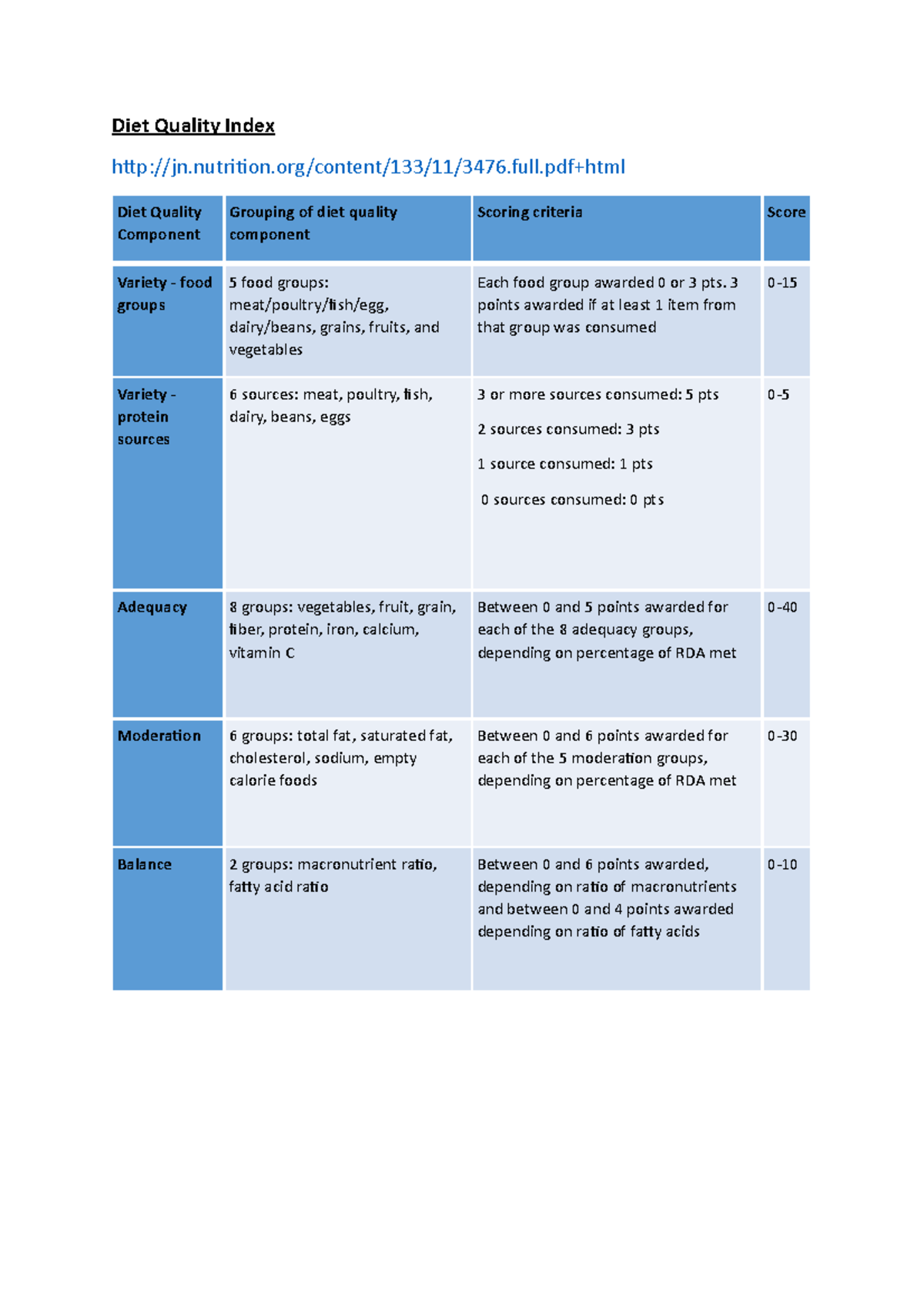Diet Scores Indexes for Assessment - Diet Quality Index - Studocu