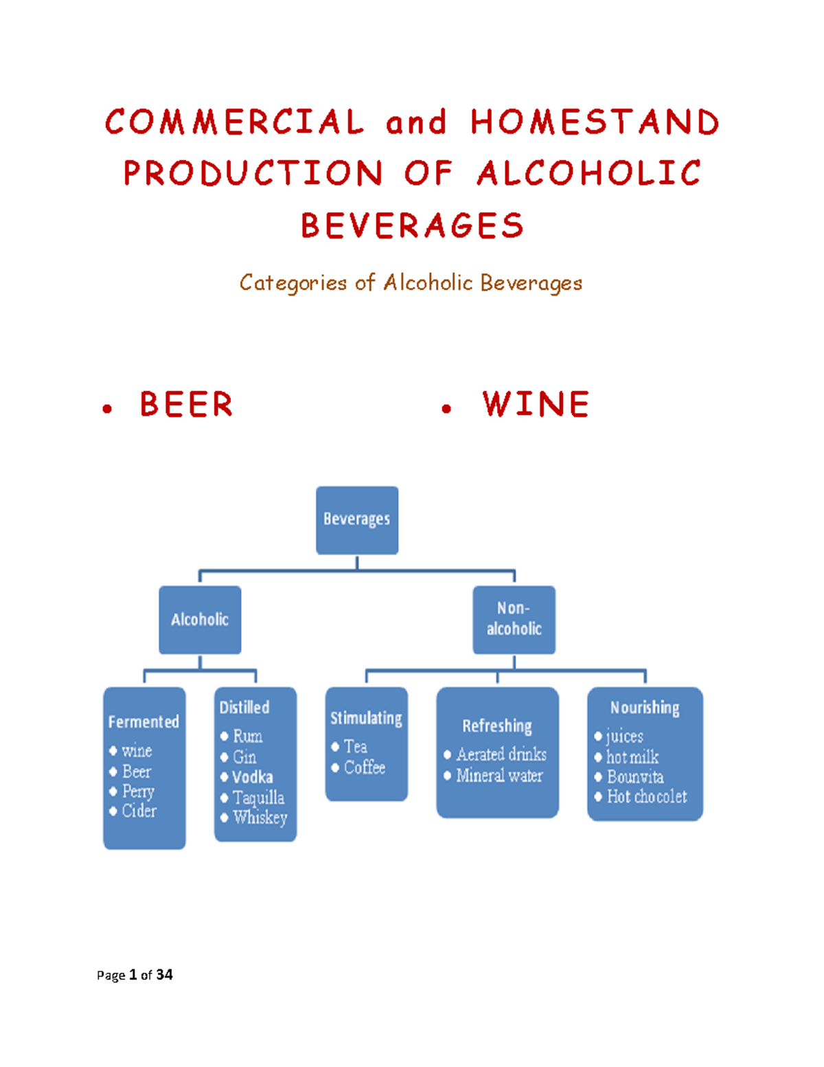 Module VII Beer Production - C O M M E R C I A L a n d H O M E S T A N ...