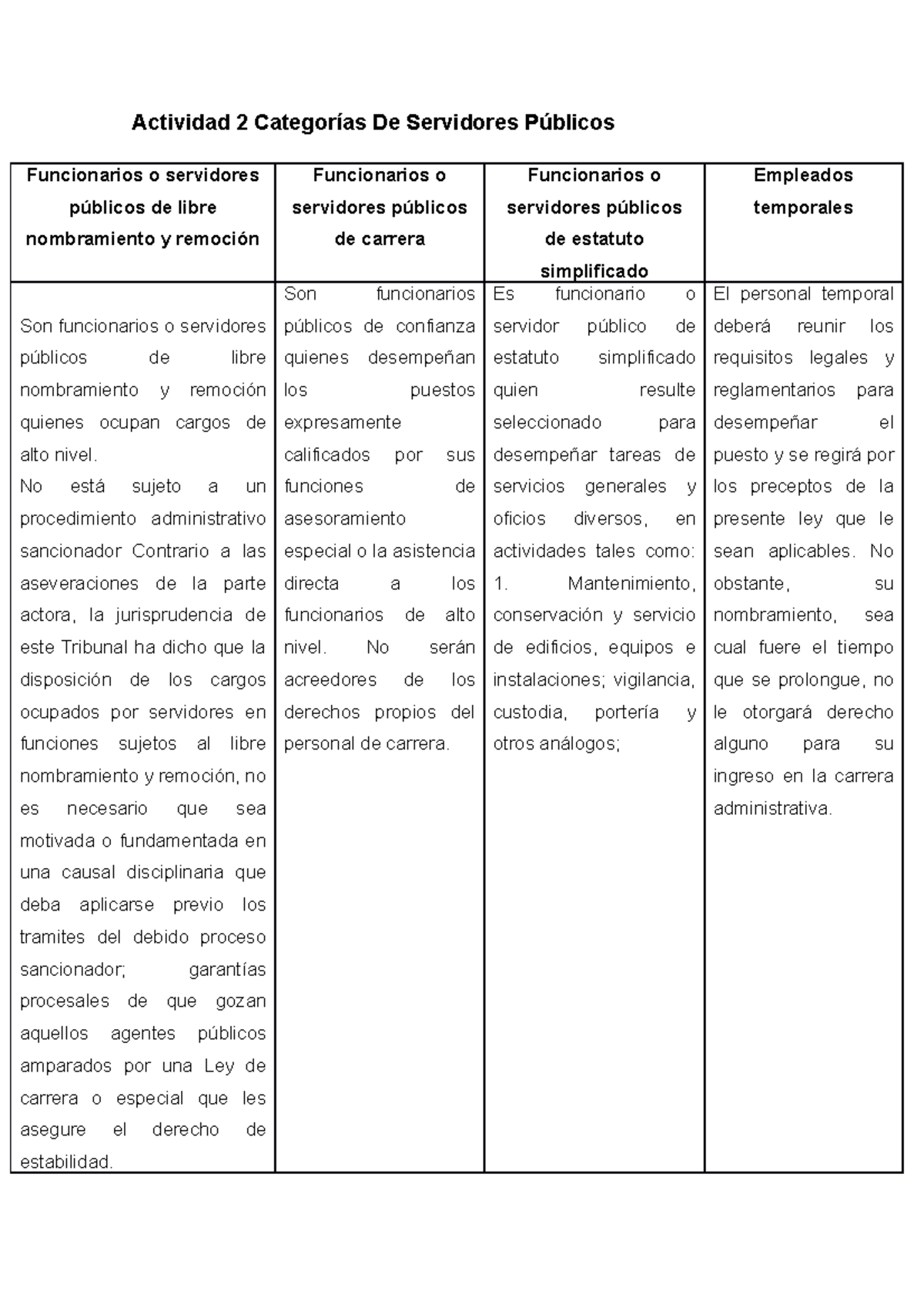 ACF09E~1 - actividad 3 - Actividad 2 Categorías De Servidores Públicos ...