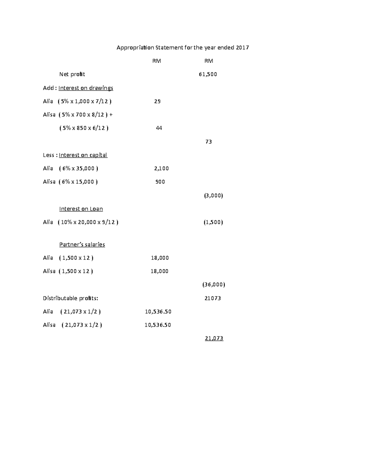 Appropriation Statement for the year ended 2017 Exercise 1 FAR160 ...