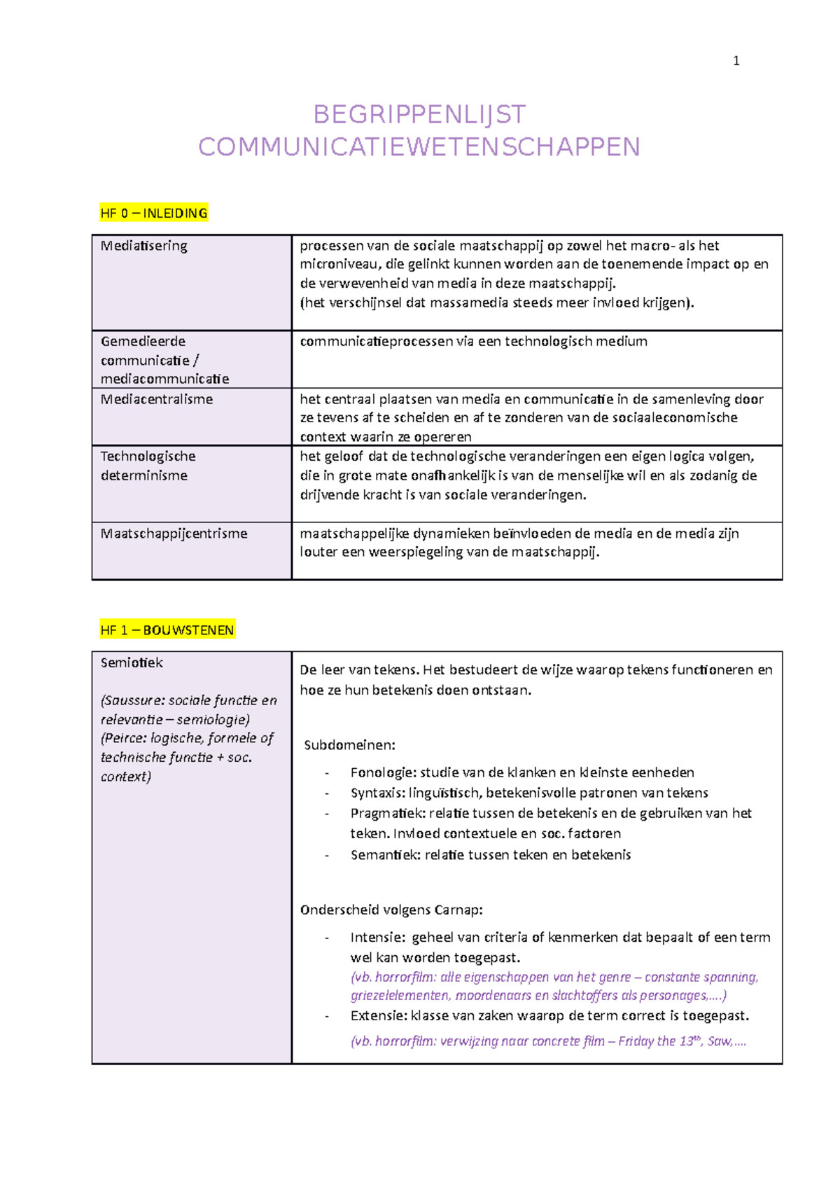Begrippenlijst-communicatiewetenschappen - BEGRIPPENLIJST COMMUNICATIEWETENSCHAPPEN HF 0 ...